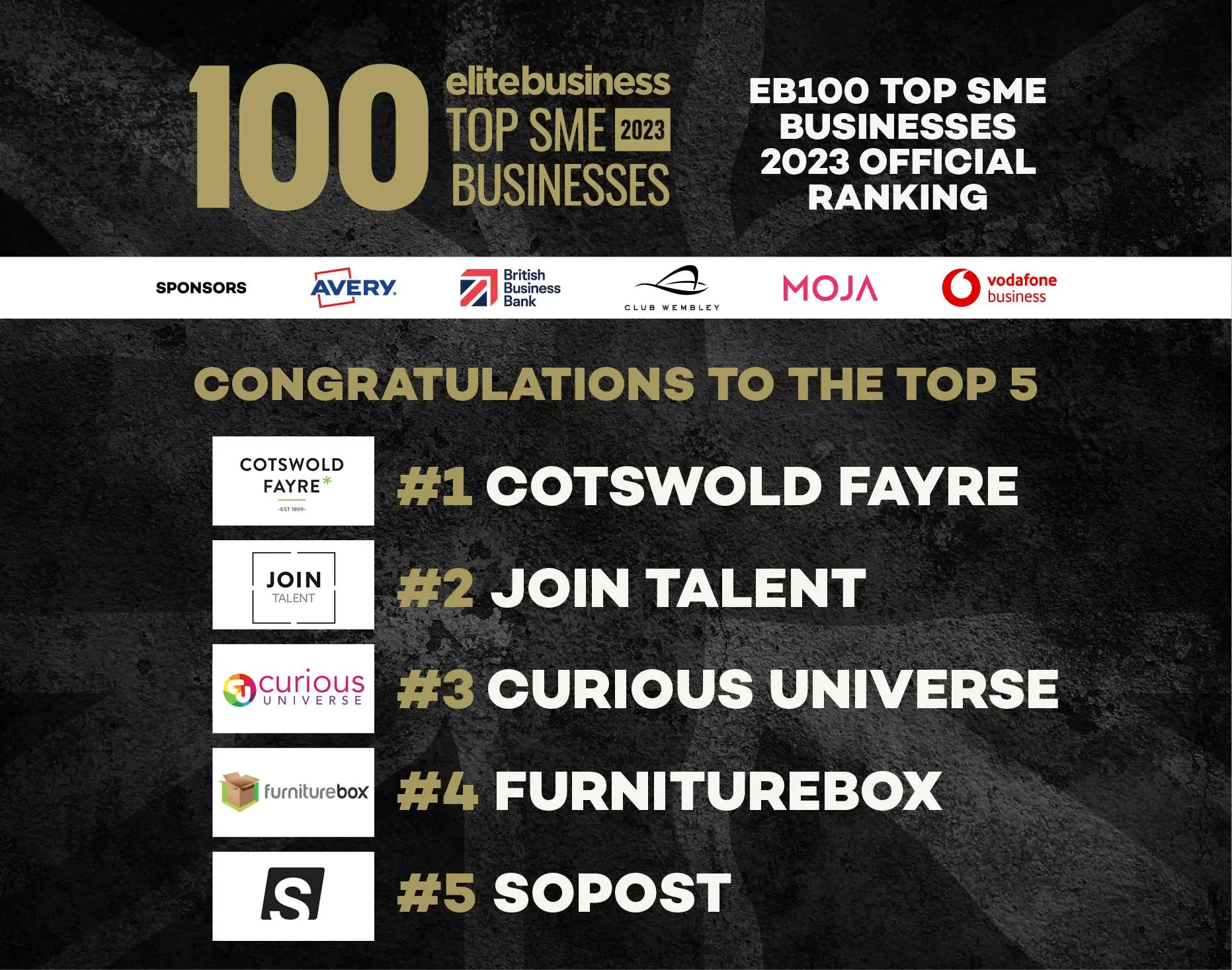 Announcing Britain’s top performing SME businesses - Elite Business ...